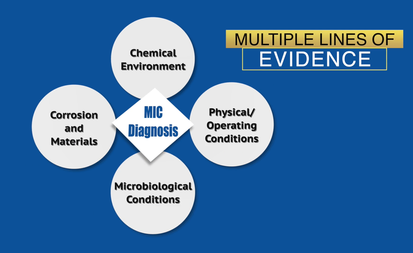 Home - MIC-Learning.com